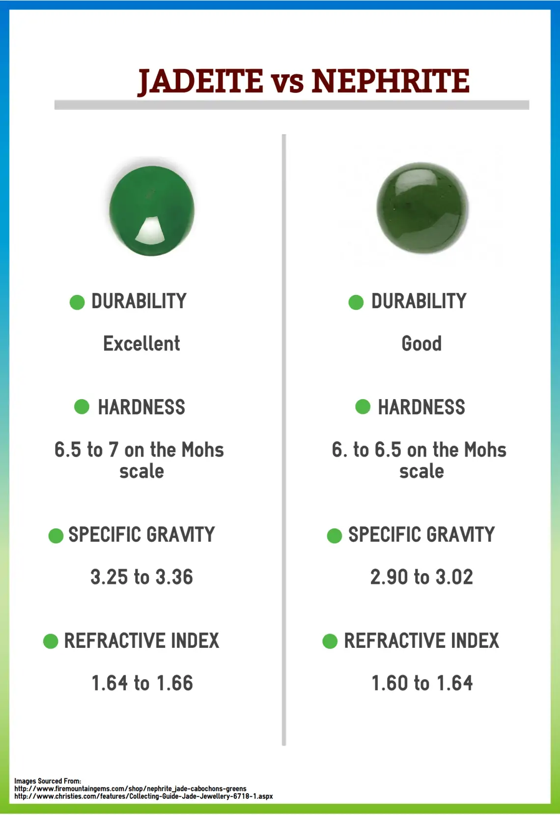 Jadeite vs. Nephrite in Jewelry – What’s the Difference?