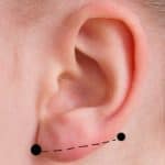 Top 12 Types of Ear Piercings – Your Definite Guide | Jewelry Guide