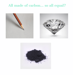 How Diamonds Are Formed – A Practical Guide