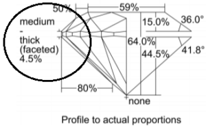 Diamond Girdle – Why Is It Important?