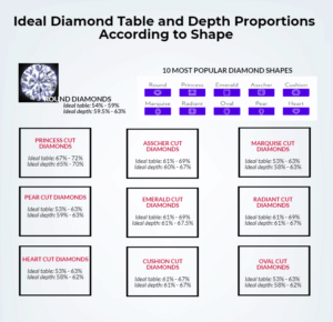 Diamond Table and Depth – Everything You Need to Know