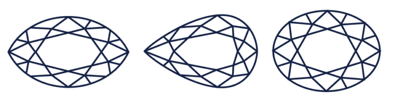 The Best Diamond Cut for Sparkle | Jewelry Guide