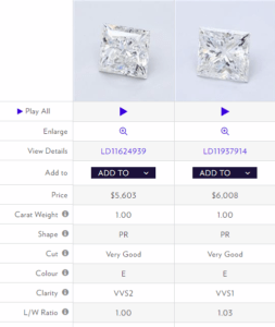 What is a VVS Diamond and Should I Buy One? | Jewelry Guide