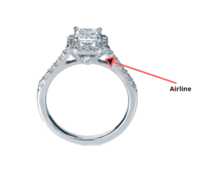 What Are the Parts of a Ring? 12 Terms Explained