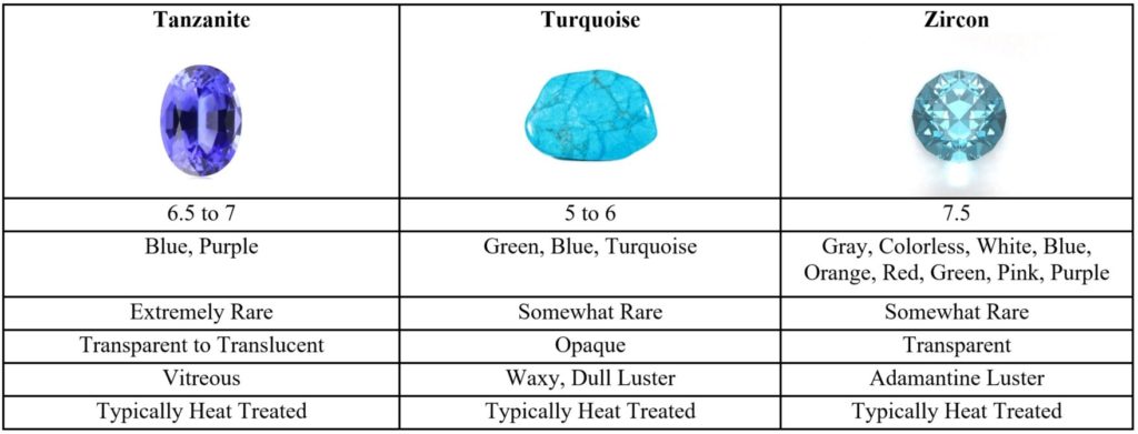December Birthstone – Tanzanite, Turquoise Or Zircon? | Jewelry Guide