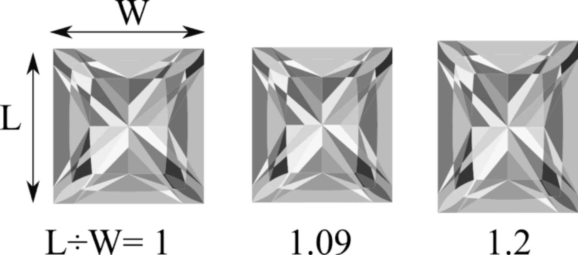 Princess Cut Diamond Buying Guide – All You Need to Know