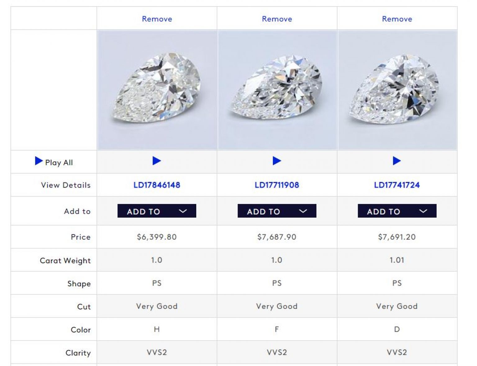 Pear Cut Diamond Buying Guide – 9 Top Tips |Jewelry Guide