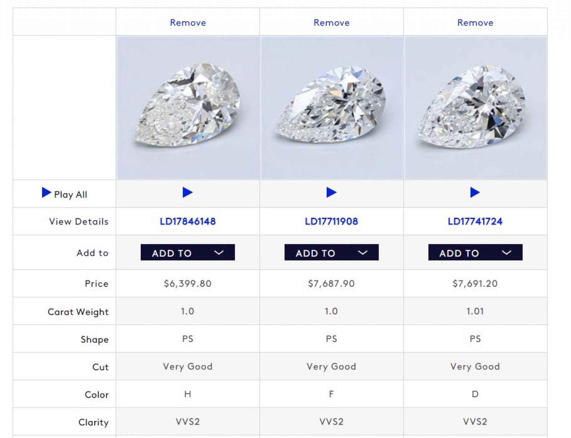 Pear Cut Diamond Buying Guide – 9 Top Tips |Jewelry Guide