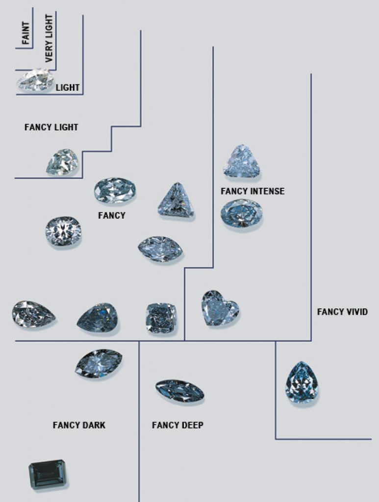 Colored Diamonds – All You Need to Know