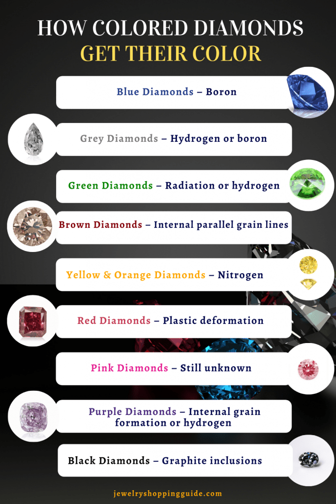 Colored Diamonds – All You Need to Know