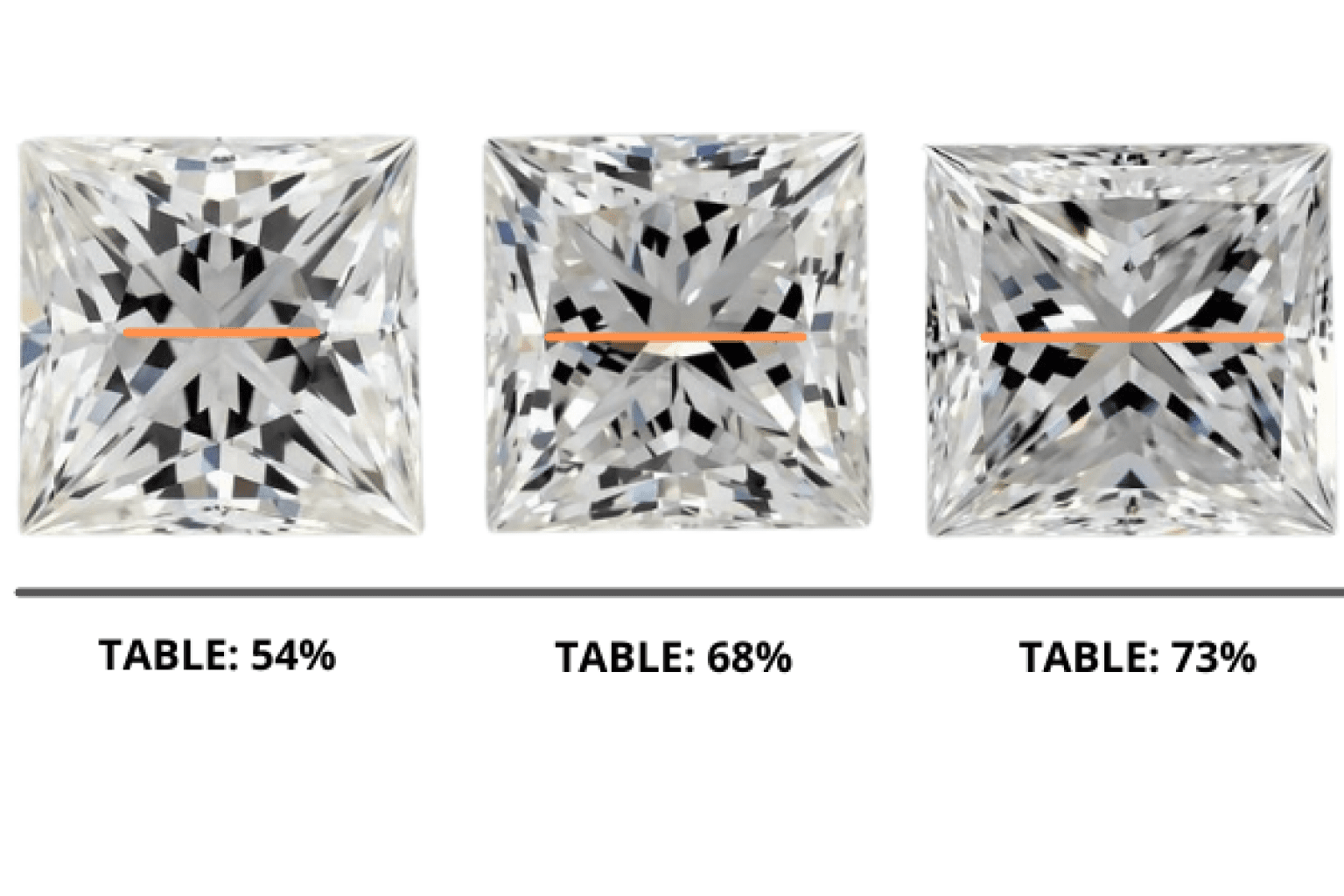 Princess Cut Diamond Buying Guide – All You Need to Know