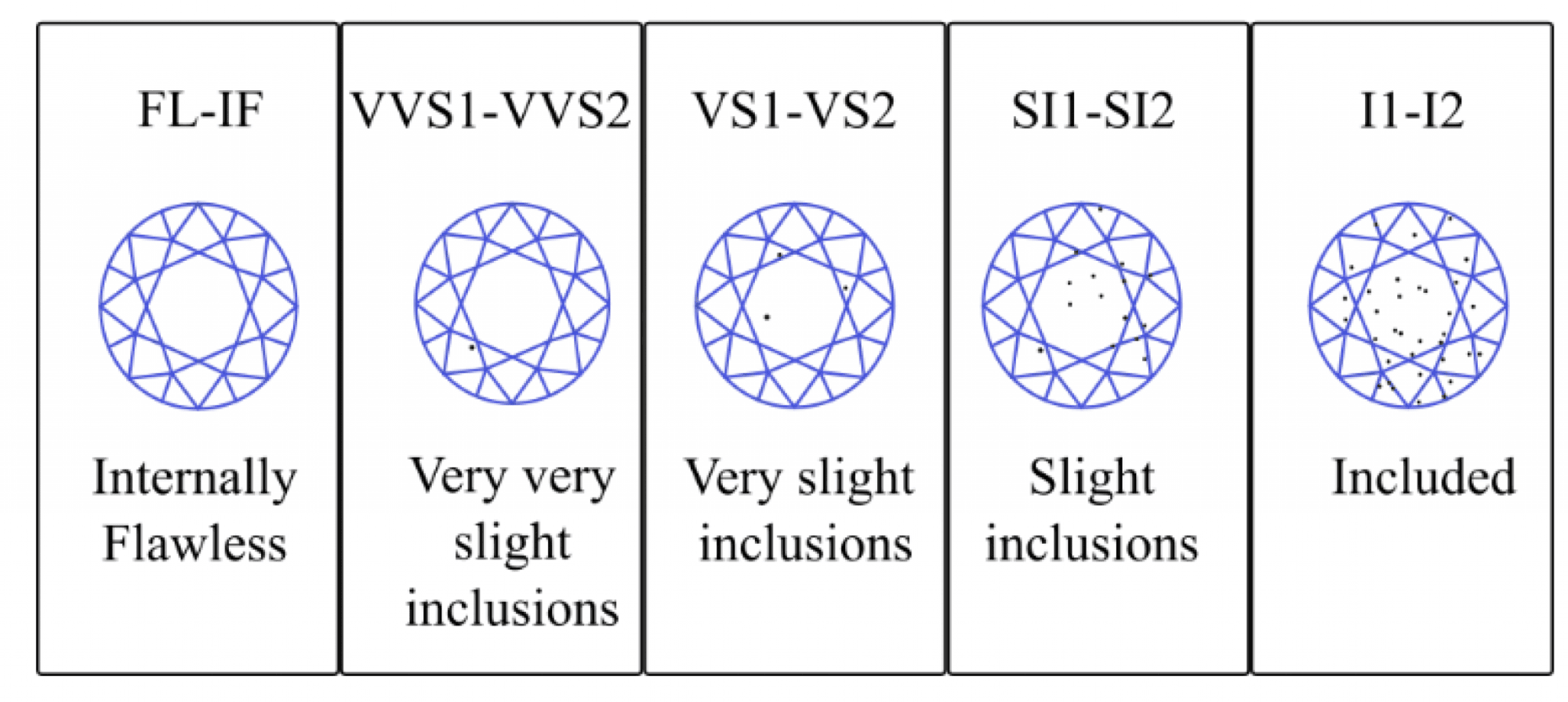 Diamond 4Cs – How to Pick the Best Diamond | Jewelry Guide
