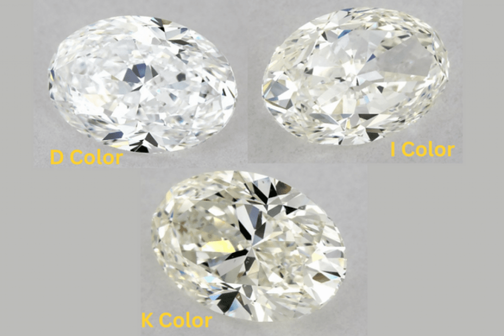 8 Tips to Choose the Best Oval Cut Diamond | Jewelry Guide