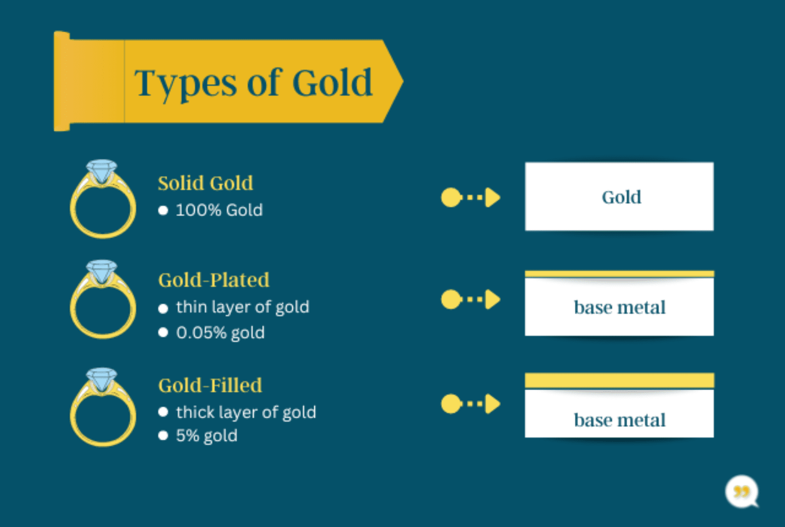 Gold Plated vs. Gold Filled – What’s The Difference? | Jewelry Guide