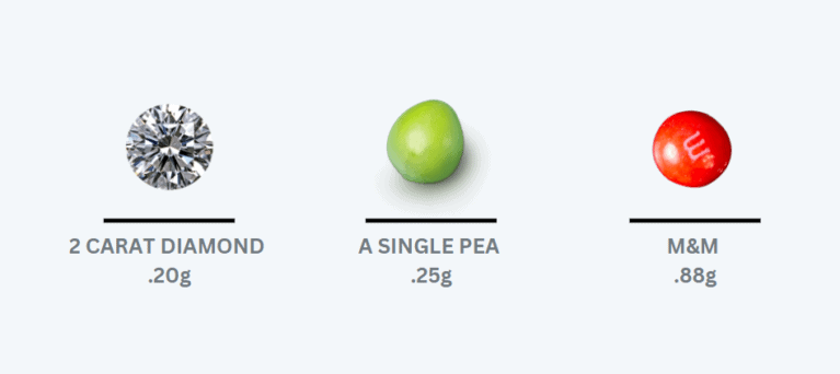 Buying a 2 Carat Diamond Engagement Ring – What You Need to Know