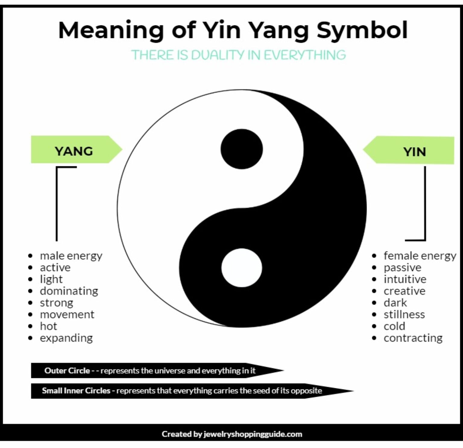 What is the Yin Yang Symbol in Jewelry?